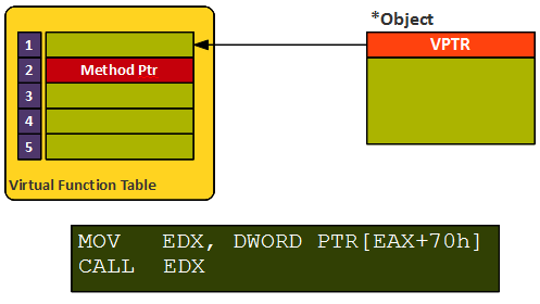 Pwnable.kr - UAF Writeup